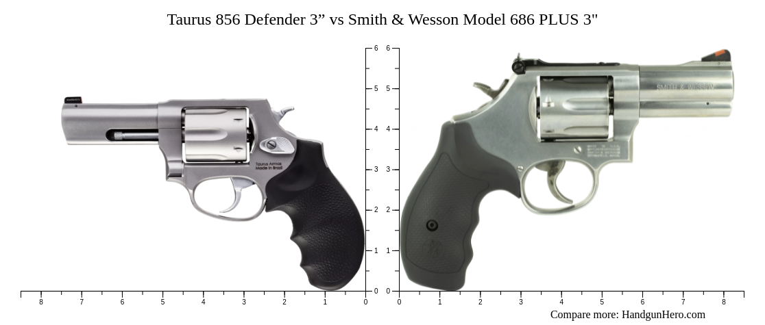 Taurus 856 Defender 3” vs Smith & Wesson Model 686 PLUS 3" size ...