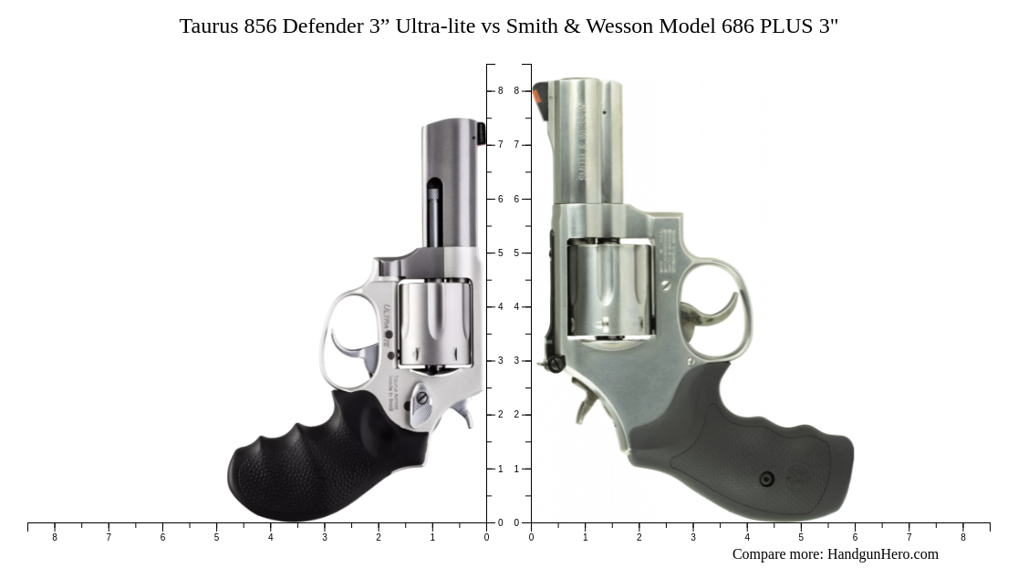 Taurus 856 Defender 3” Ultra-lite vs Smith & Wesson Model 686 PLUS 3 ...