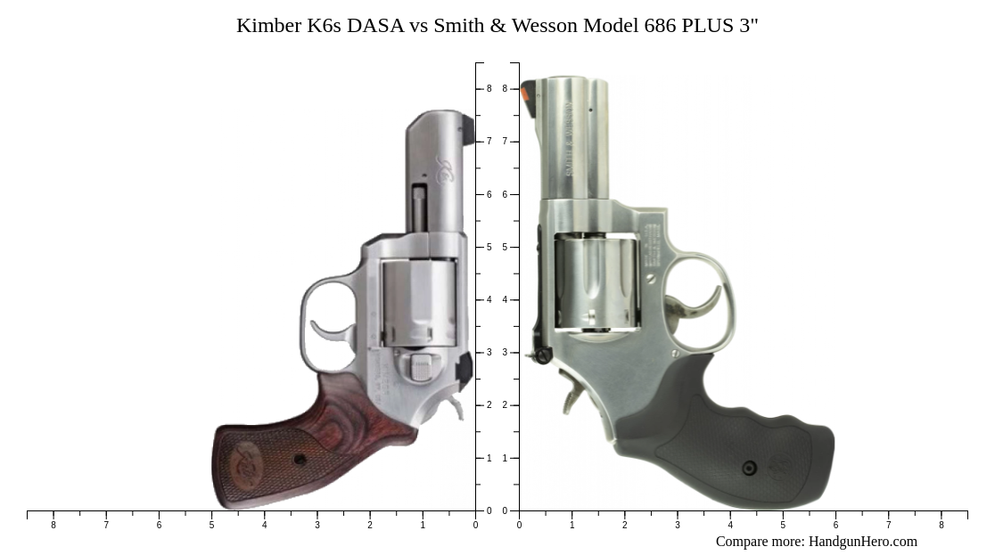 Kimber K6s DASA vs Smith & Wesson Model 686 PLUS 3" size comparison ...