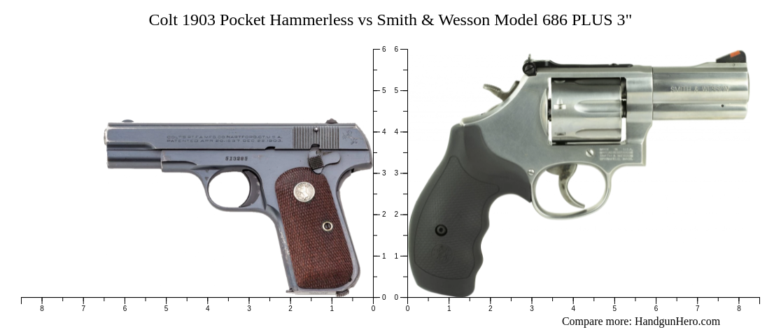 Colt 1903 Pocket Hammerless vs Smith & Wesson Model 686 PLUS 3" size ...
