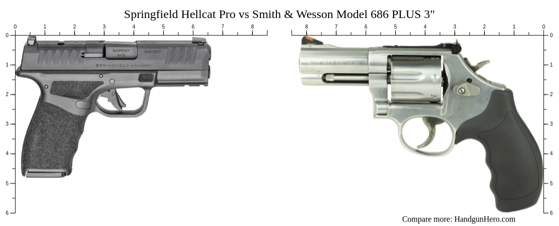 Springfield Hellcat Pro vs Smith & Wesson Model 686 PLUS 3" size ...