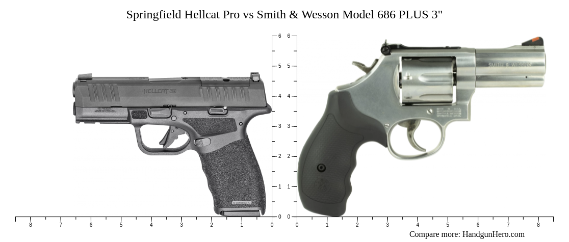Springfield Hellcat Pro vs Smith & Wesson Model 686 PLUS 3" size ...