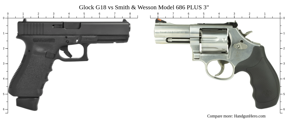 Glock G18 vs Smith & Wesson Model 686 PLUS 3" size comparison | Handgun ...