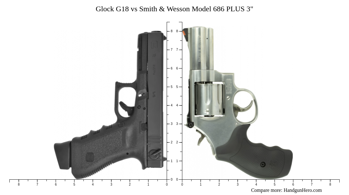Glock G18 vs Smith & Wesson Model 686 PLUS 3" size comparison | Handgun ...