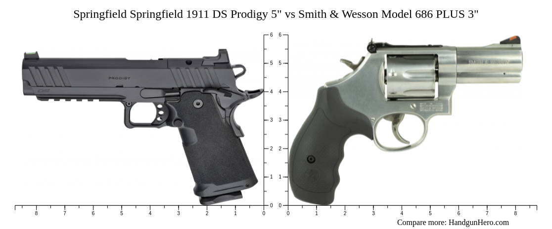 Springfield Springfield 1911 DS Prodigy 5" vs Smith & Wesson Model 686 ...