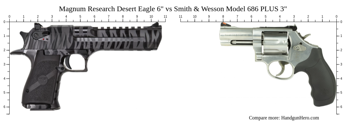 Magnum Research Desert Eagle 6" vs Smith & Wesson Model 686 PLUS 3" size comparison | Handgun Hero