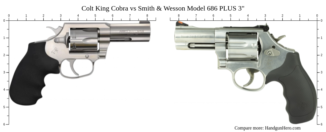 Colt King Cobra vs Smith & Wesson Model 686 PLUS 3" size comparison ...