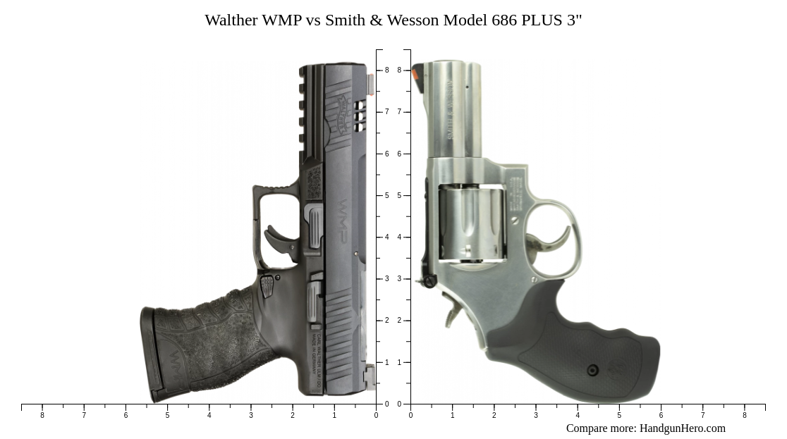 Walther WMP vs Smith & Wesson Model 686 PLUS 3" size comparison ...