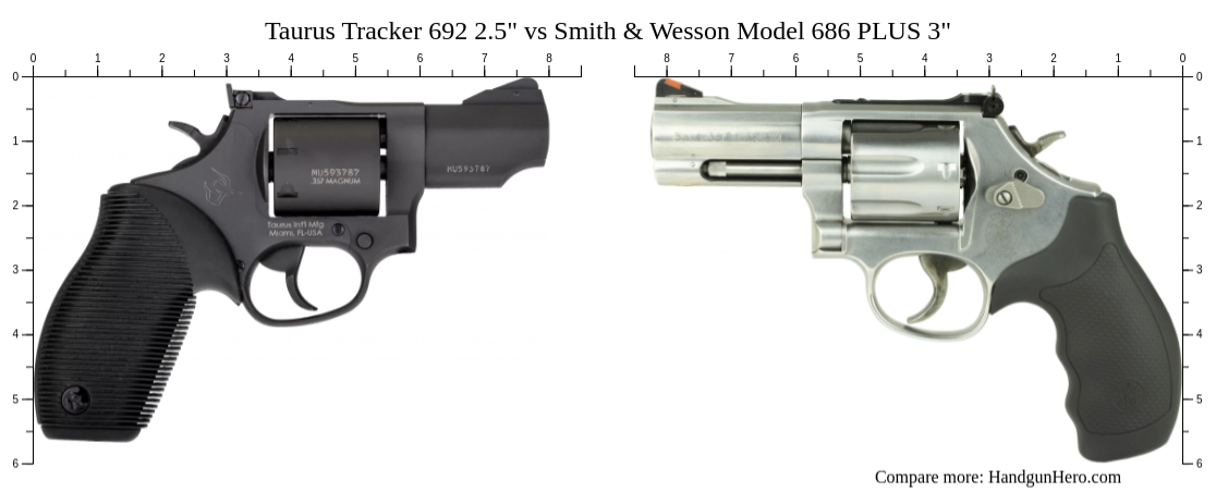 Taurus Tracker 692 2 5 Vs Smith And Wesson Model 686 Plus 3 Size