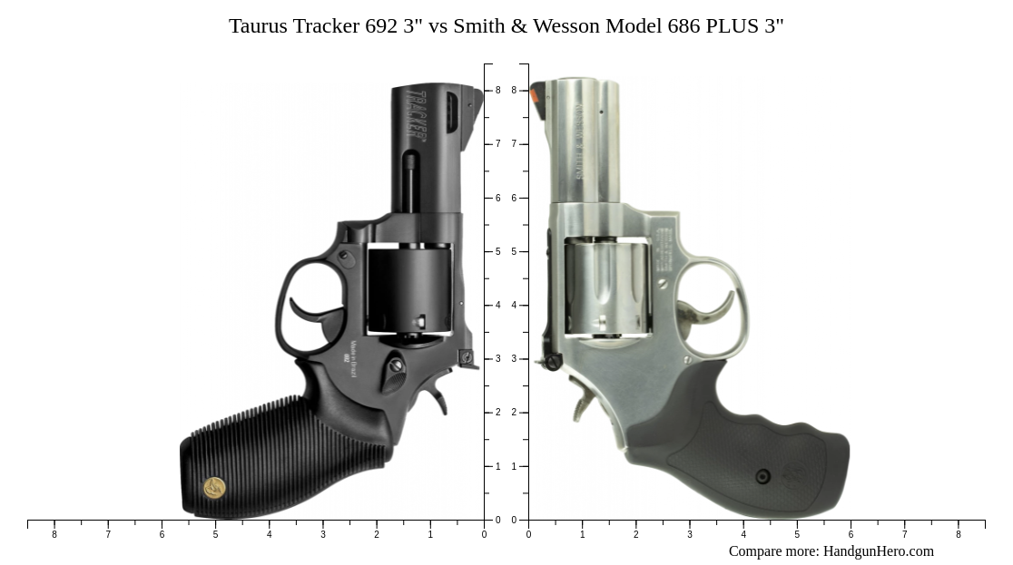 Taurus Tracker 692 3" vs Smith & Wesson Model 686 PLUS 3" size ...