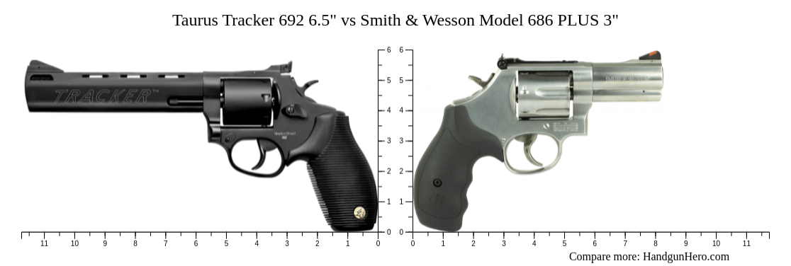 Taurus Tracker 692 6.5" vs Smith & Wesson Model 686 PLUS 3" size ...
