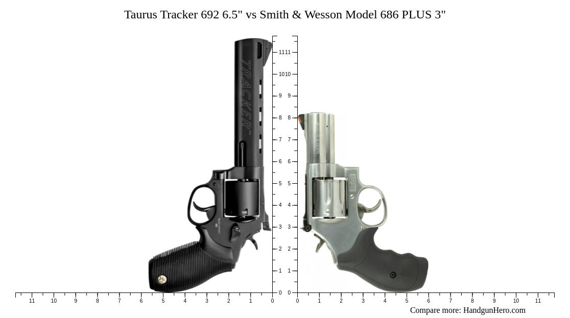 Taurus Tracker 692 6.5" vs Smith & Wesson Model 686 PLUS 3" size ...