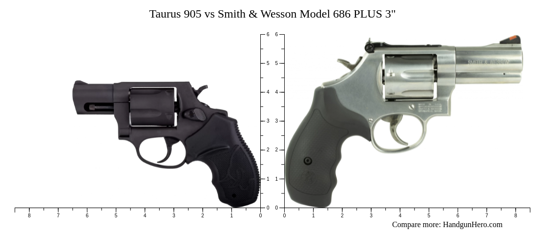 Taurus 905 vs Smith & Wesson Model 686 PLUS 3" size comparison ...