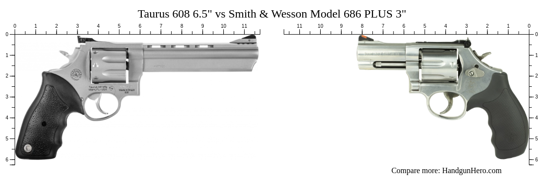 Taurus 608 6.5" vs Smith & Wesson Model 686 PLUS 3" size comparison ...