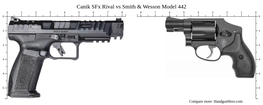 Canik SFx Rival vs Smith & Wesson Model 442 size comparison | Handgun Hero