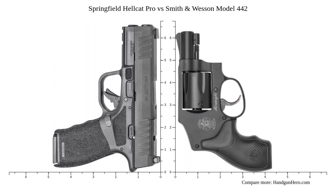 Springfield Hellcat Pro vs Smith & Wesson Model 442 size comparison ...