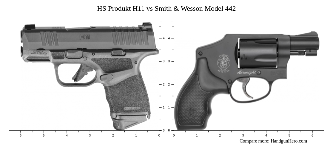 HS Produkt H11 vs Smith & Wesson Model 442 size comparison | Handgun Hero