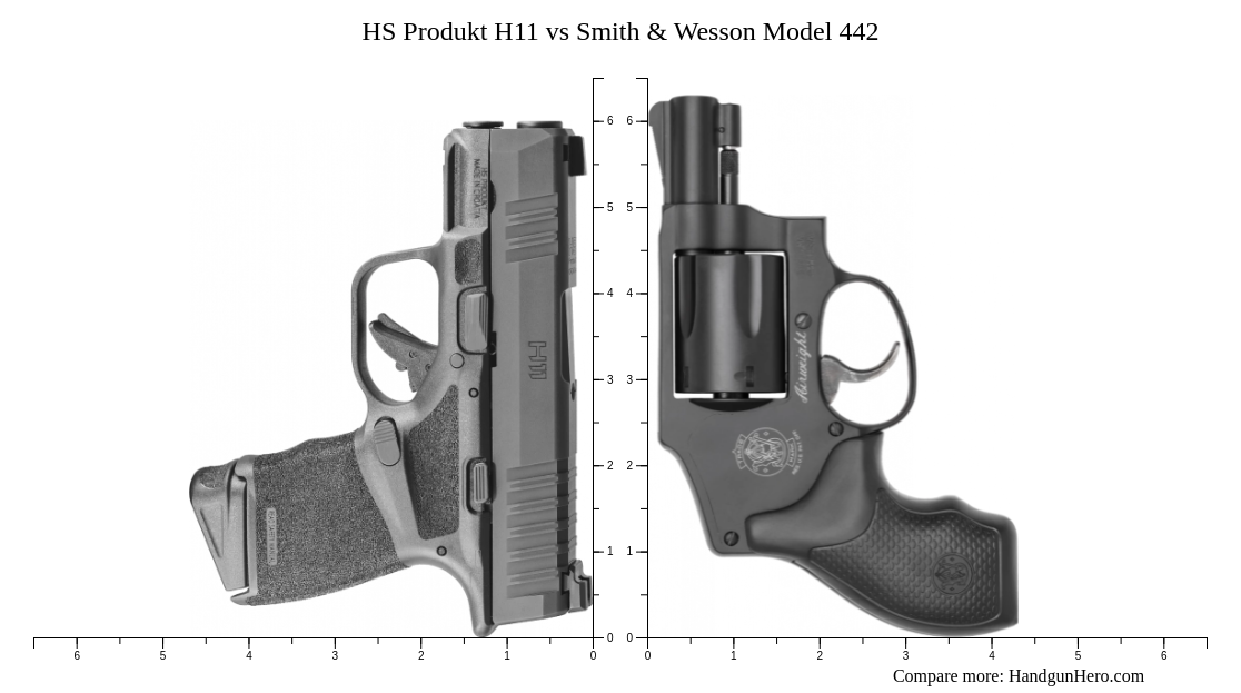 HS Produkt H11 vs Smith & Wesson Model 442 size comparison | Handgun Hero
