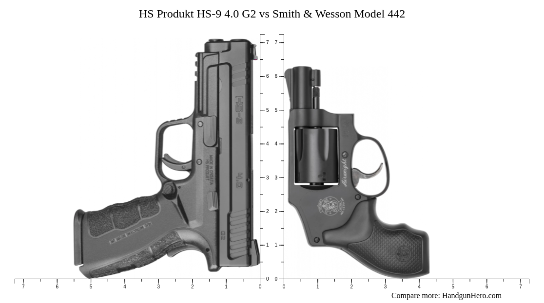 HS Produkt HS-9 4.0 G2 vs Smith & Wesson Model 442 size comparison ...