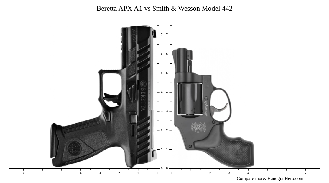 Beretta APX A1 vs Smith & Wesson Model 442 size comparison | Handgun Hero