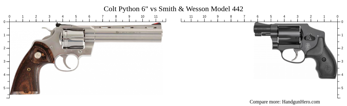 Colt Python 6" vs Smith & Wesson Model 442 size comparison | Handgun Hero