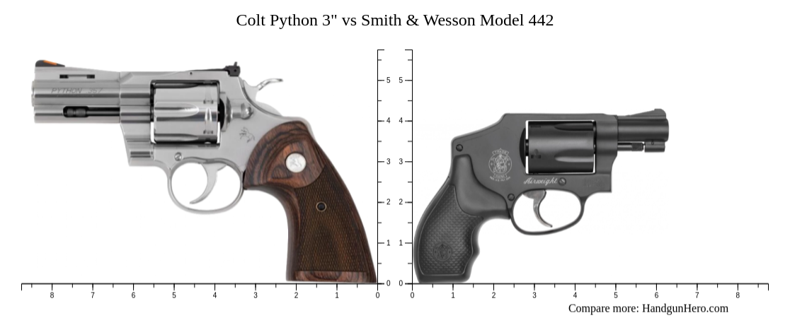 Colt Python 3" vs Smith & Wesson Model 442 size comparison | Handgun Hero