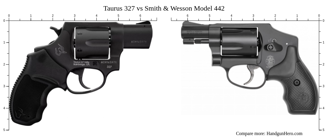 Taurus 327 Vs Smith And Wesson Model 442 Size Comparison Handgun Hero
