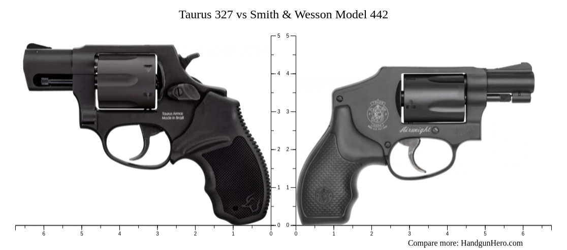 Taurus 327 vs Smith & Wesson Model 442 size comparison | Handgun Hero