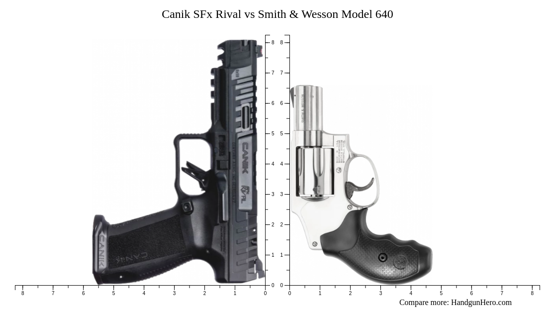 Canik SFx Rival vs Smith & Wesson Model 640 size comparison | Handgun Hero