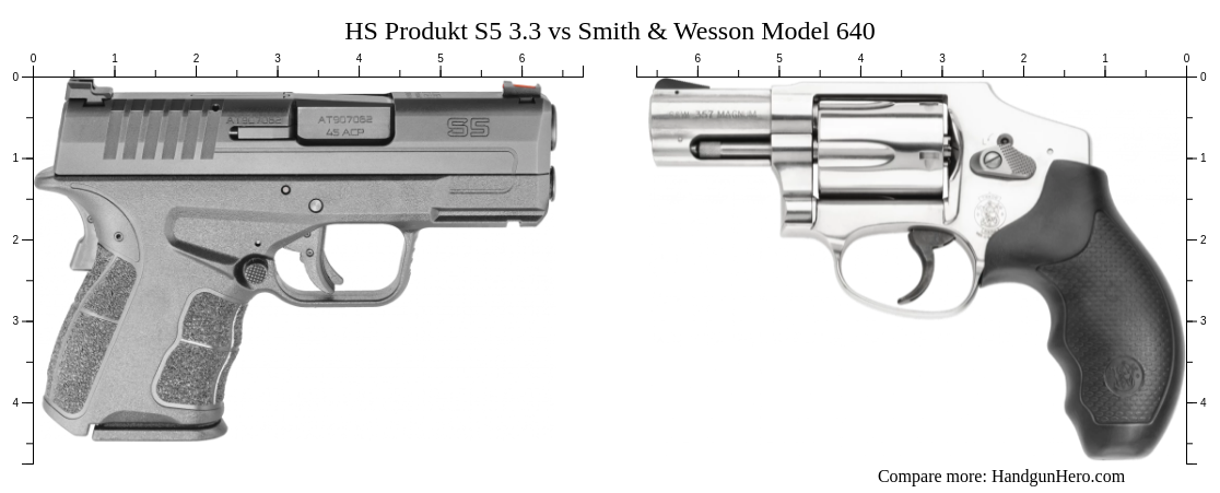 HS Produkt S5 3.3 vs Smith & Wesson Model 640 size comparison | Handgun Hero