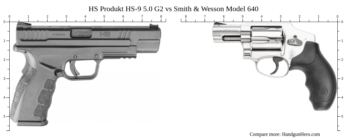 HS Produkt HS-9 5.0 G2 vs Smith & Wesson Model 640 size comparison ...