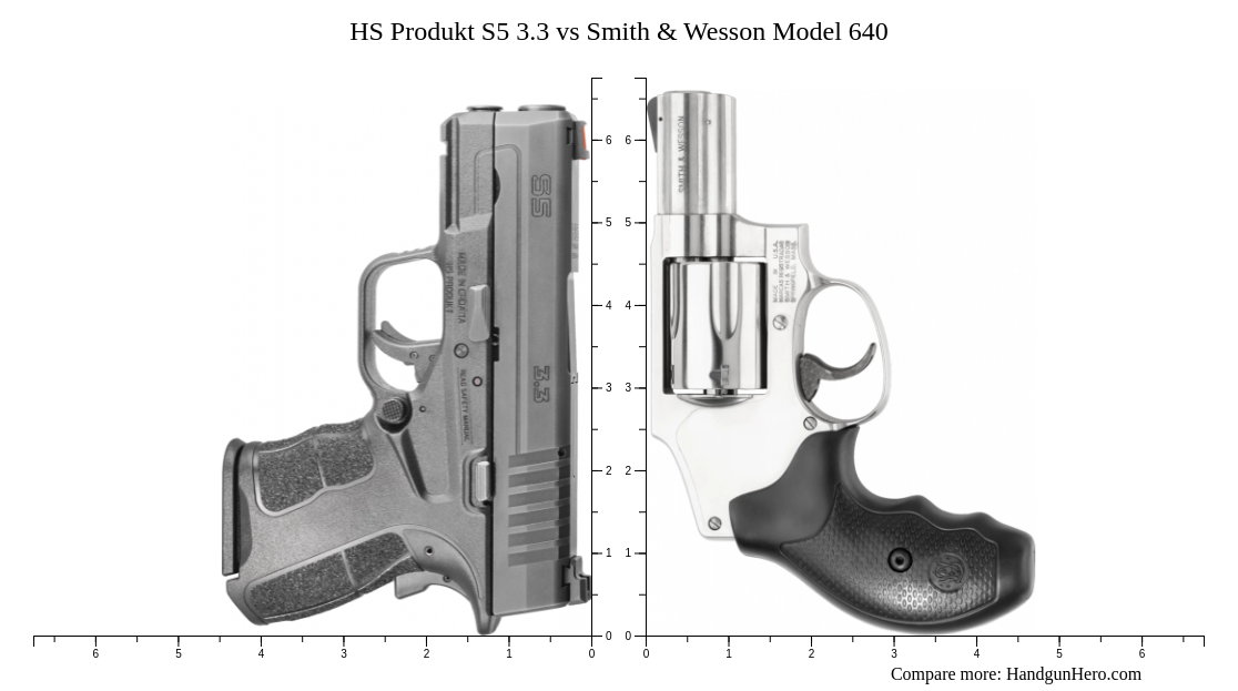 HS Produkt S5 3.3 vs Smith & Wesson Model 640 size comparison | Handgun ...