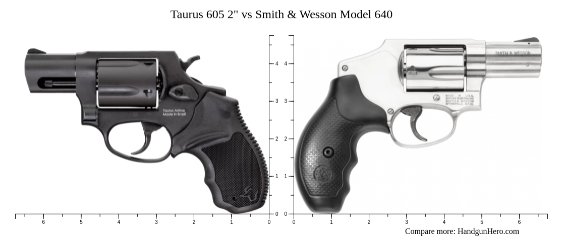 Taurus 605 2" vs Smith & Wesson Model 640 size comparison | Handgun Hero