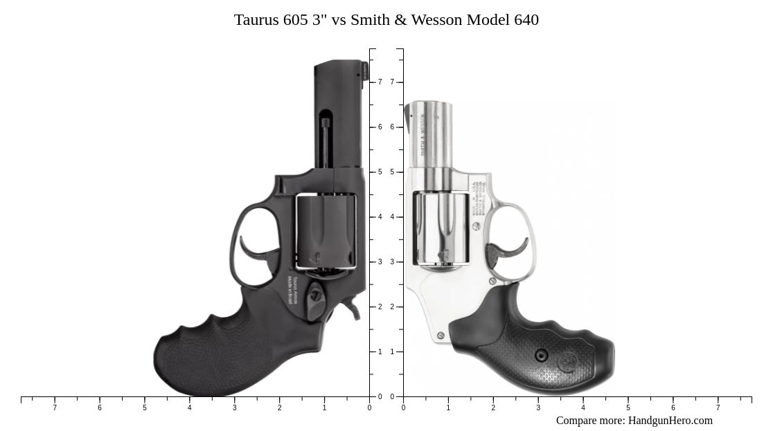 Taurus 605 3" vs Smith & Wesson Model 640 size comparison | Handgun Hero