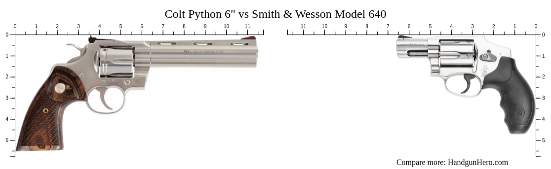 Colt Python 6" vs Smith & Wesson Model 640 size comparison | Handgun Hero