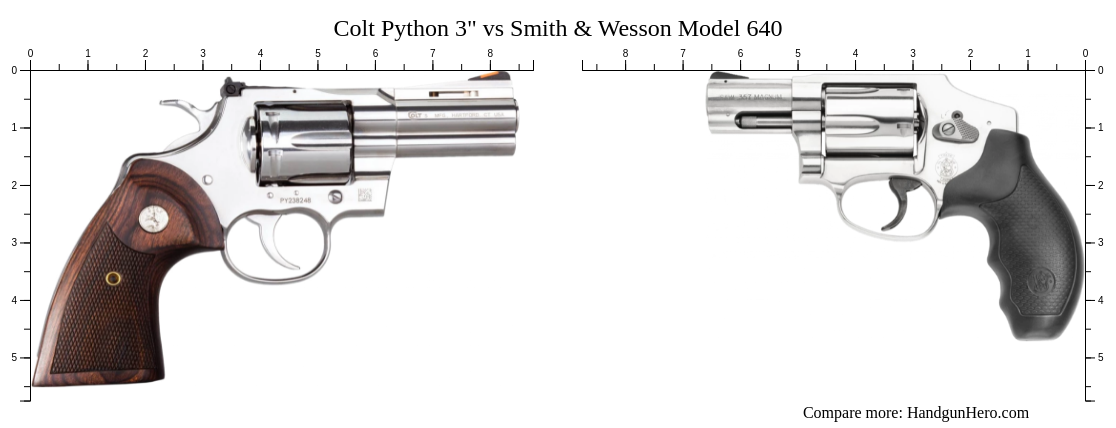 Colt Python 3" vs Smith & Wesson Model 640 size comparison | Handgun Hero