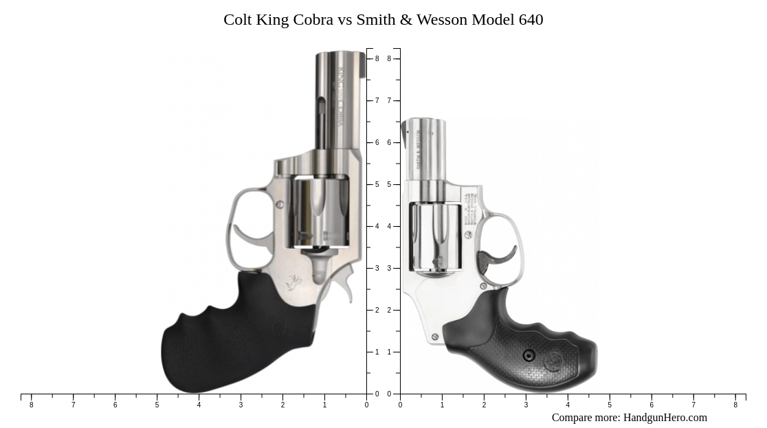 Colt King Cobra vs Smith & Wesson Model 640 size comparison | Handgun Hero