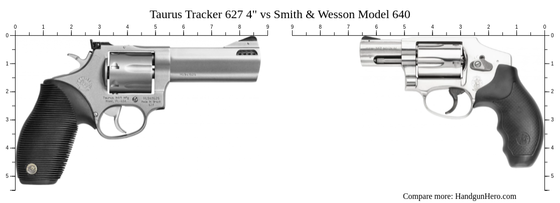 Taurus Tracker 627 4" vs Smith & Wesson Model 640 size comparison ...