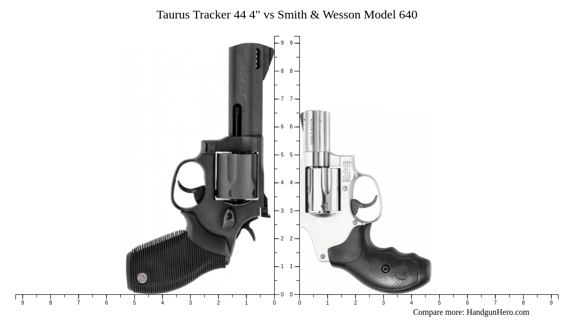 Taurus Tracker 44 4" vs Smith & Wesson Model 640 size comparison ...