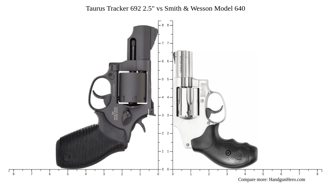 Taurus Tracker 692 2.5" vs Smith & Wesson Model 640 size comparison ...