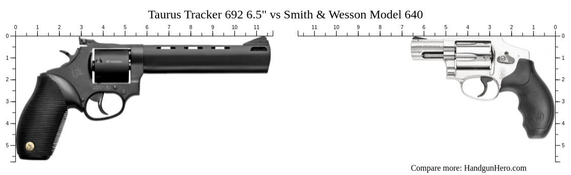 Taurus Tracker 692 6.5" vs Smith & Wesson Model 640 size comparison | Handgun Hero
