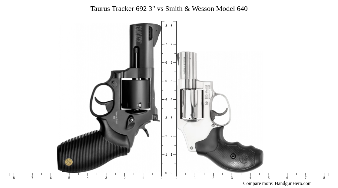 Taurus Tracker 692 3" vs Smith & Wesson Model 640 size comparison ...