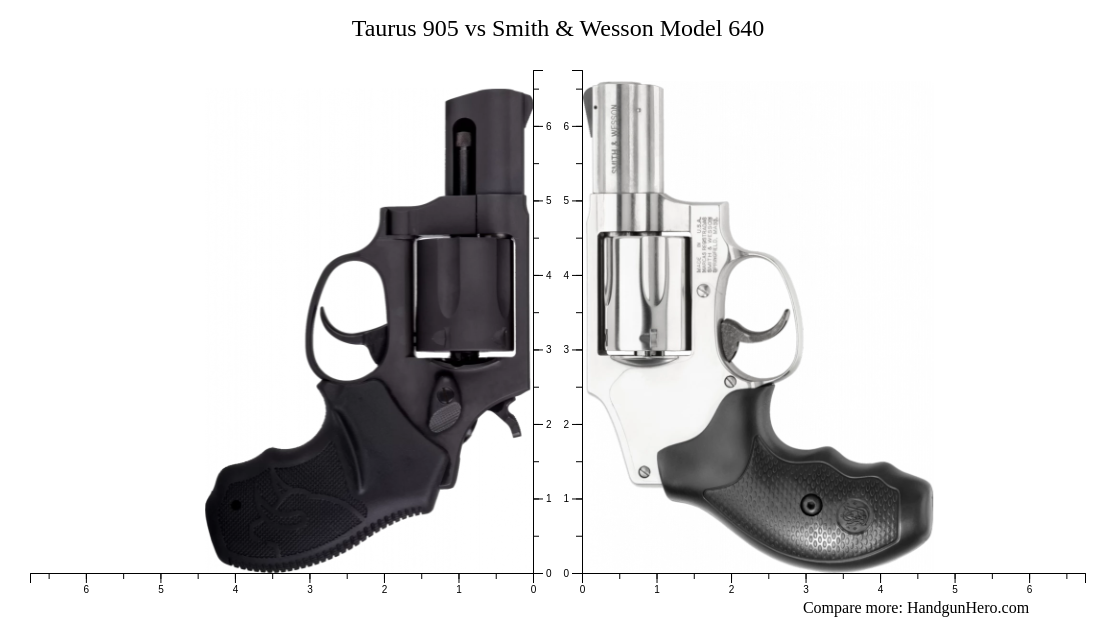 Taurus 905 vs Smith & Wesson Model 640 size comparison | Handgun Hero