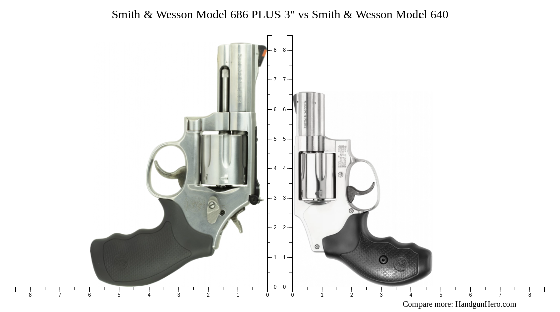 Smith & Wesson Model 686 PLUS 3" vs Smith & Wesson Model 640 size ...