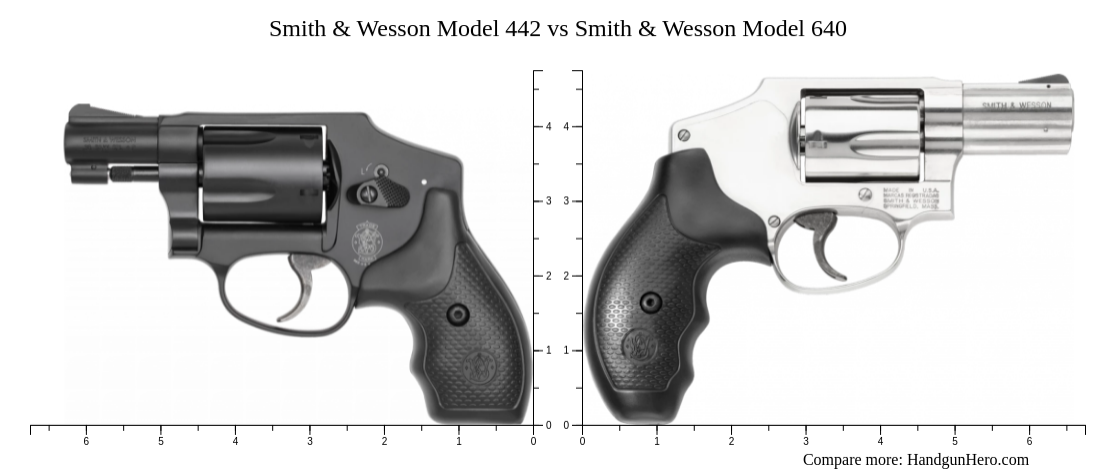 Smith & Wesson Model 442 vs Smith & Wesson Model 640 size comparison ...