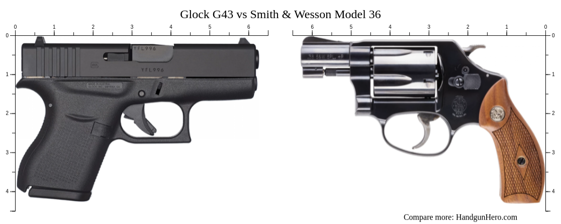 Glock G43 vs Smith & Wesson Model 36 size comparison | Handgun Hero