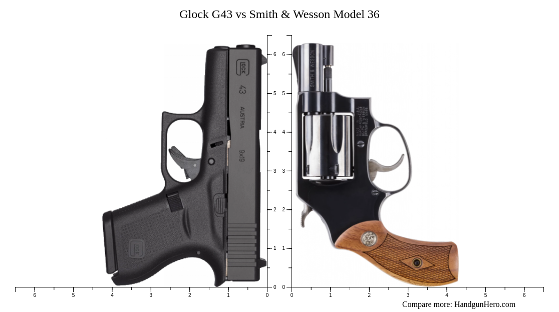 Glock G43 vs Smith & Wesson Model 36 size comparison | Handgun Hero