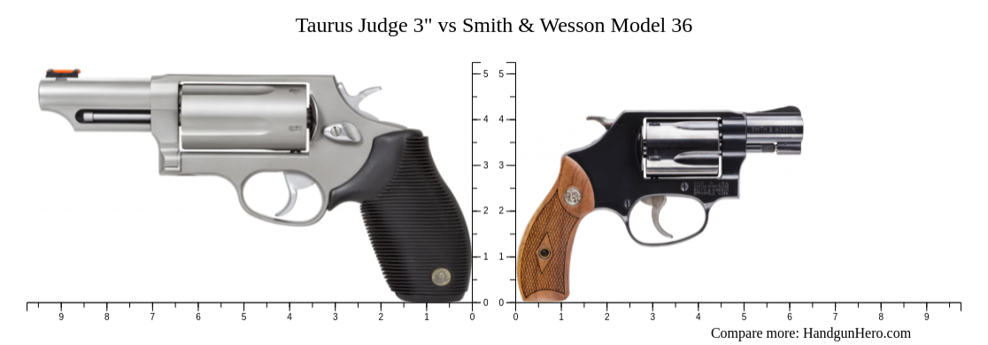 Taurus Judge 3" vs Smith & Wesson Model 36 size comparison | Handgun Hero