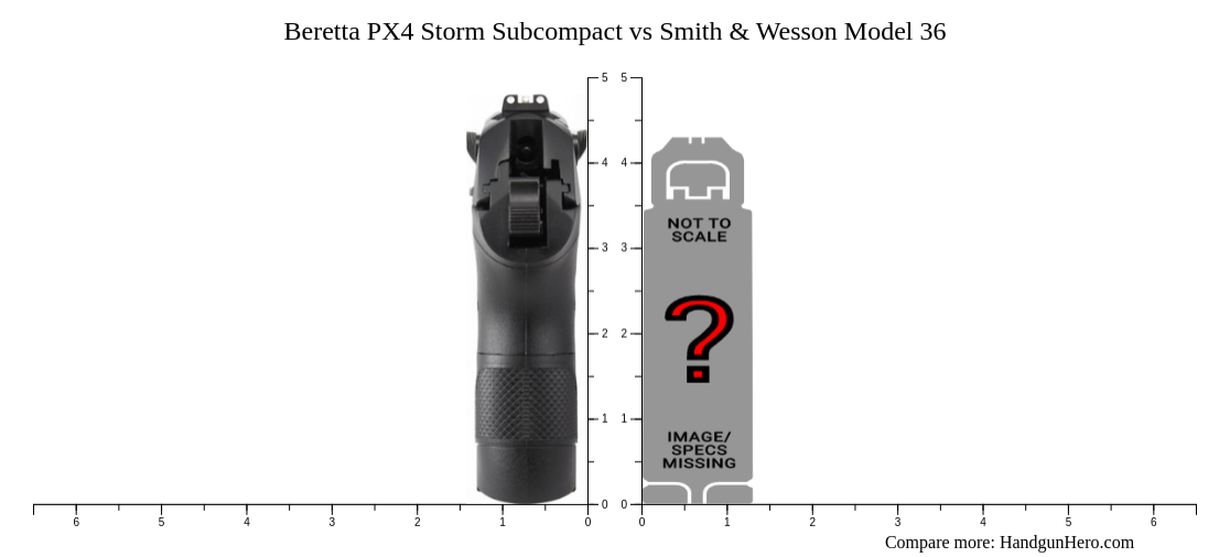 Beretta PX4 Storm Subcompact vs Smith & Wesson Model 36 size comparison ...