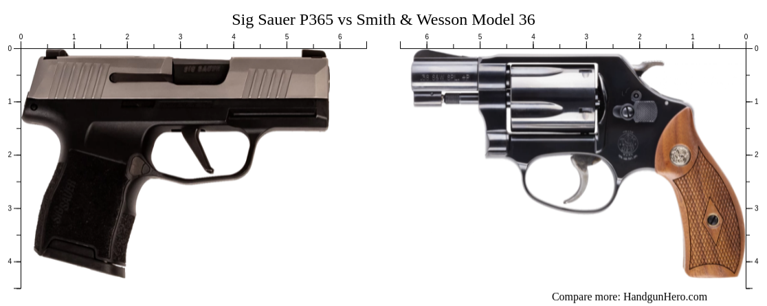 Sig Sauer P365 vs Smith & Wesson Model 36 size comparison | Handgun Hero